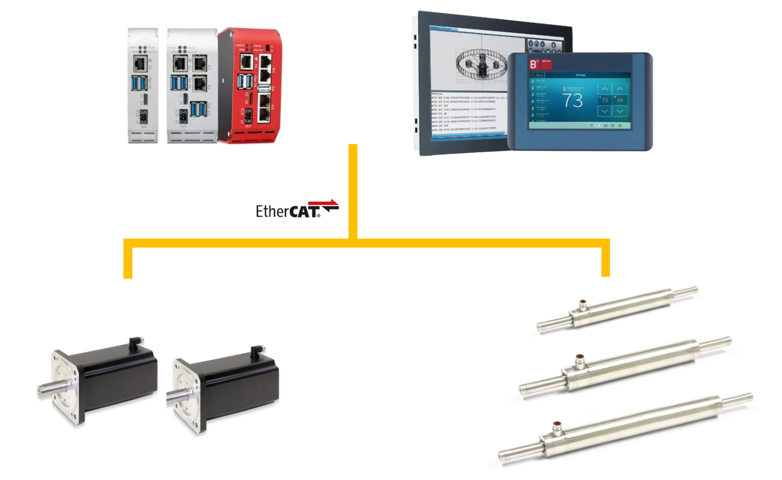 Modular Motion Control | Quin Systems Ltd